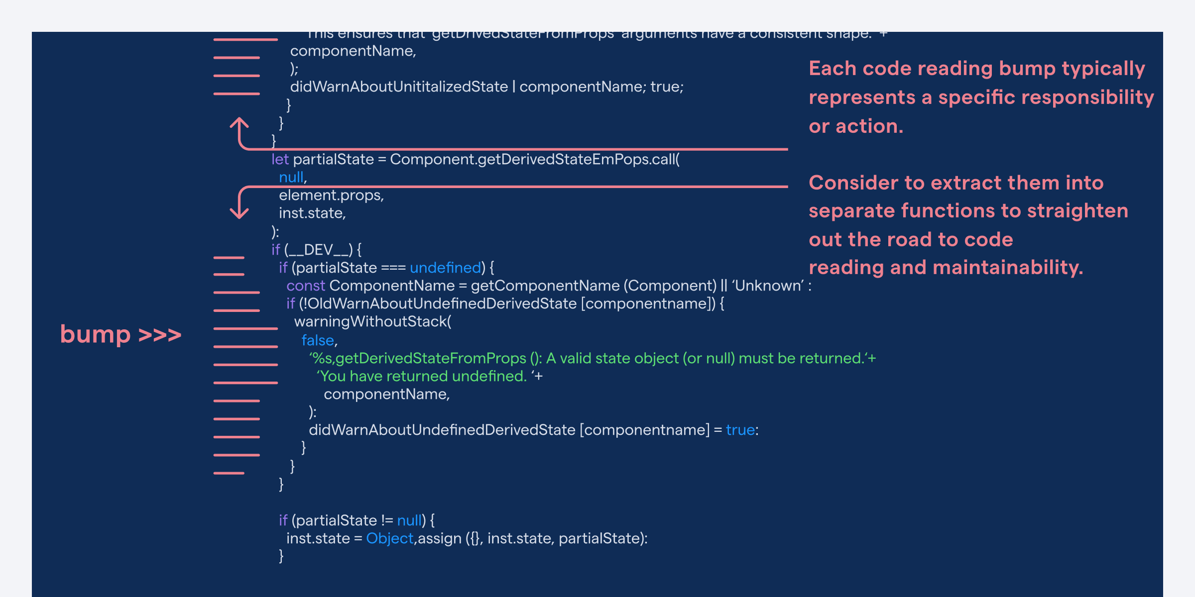 Cyclomatic complexity - a fresh look at code complexity｜Blog